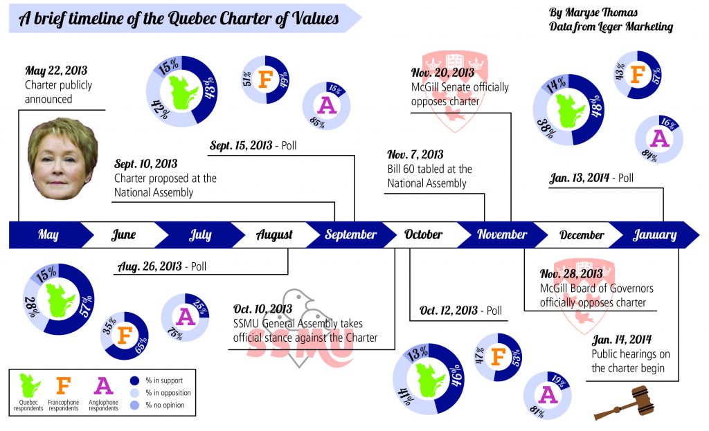 Charting the charter: a look at Quebec’s controversial Bill 60 - The ...