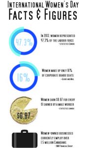 International Women’s Day: facts & figures - The Tribune