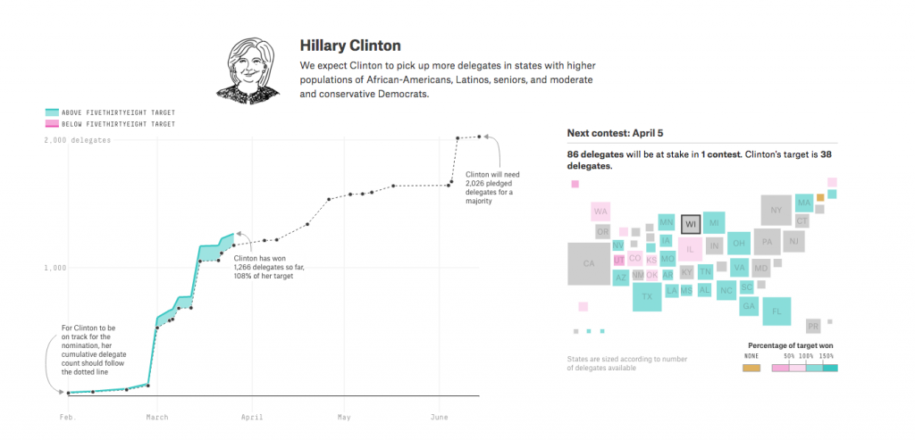 Delving into the data: The science of predicting elections - The Tribune